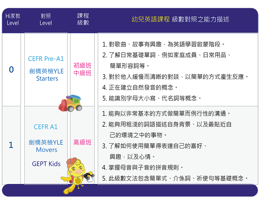 tw_Hi家教_課程總覽_兒少英文(至另一後台編輯-幼兒英文主課程|Hi家教線上外語專家