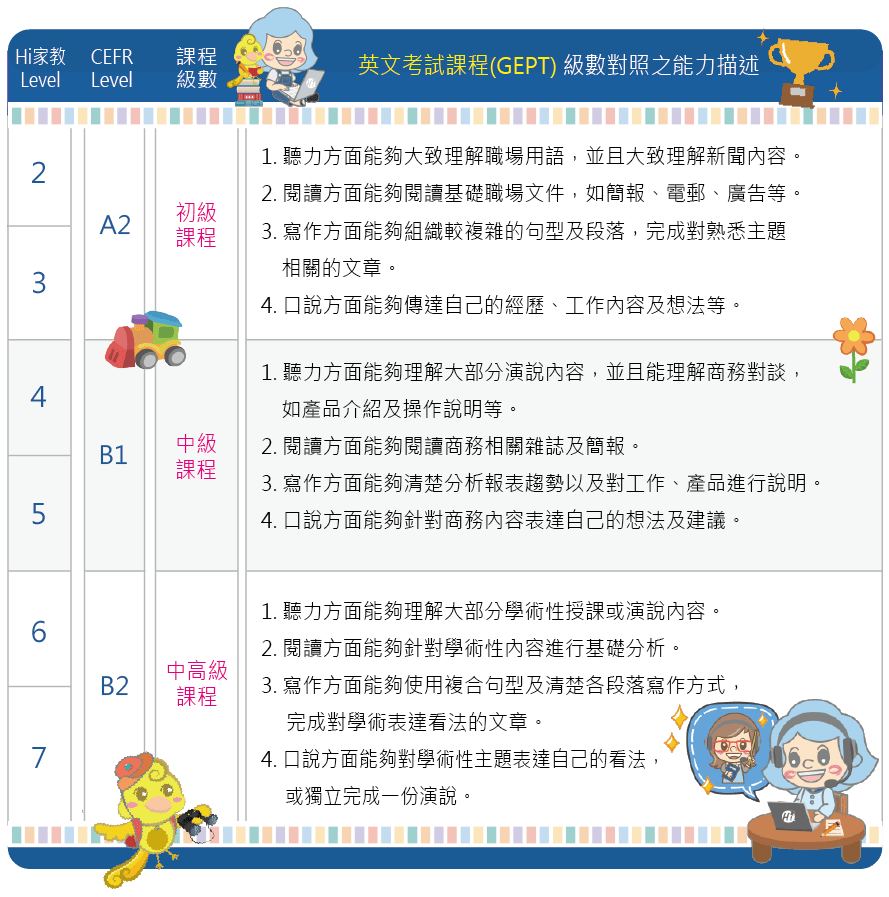 全民英檢GEPT|Hi家教線上外語專家
